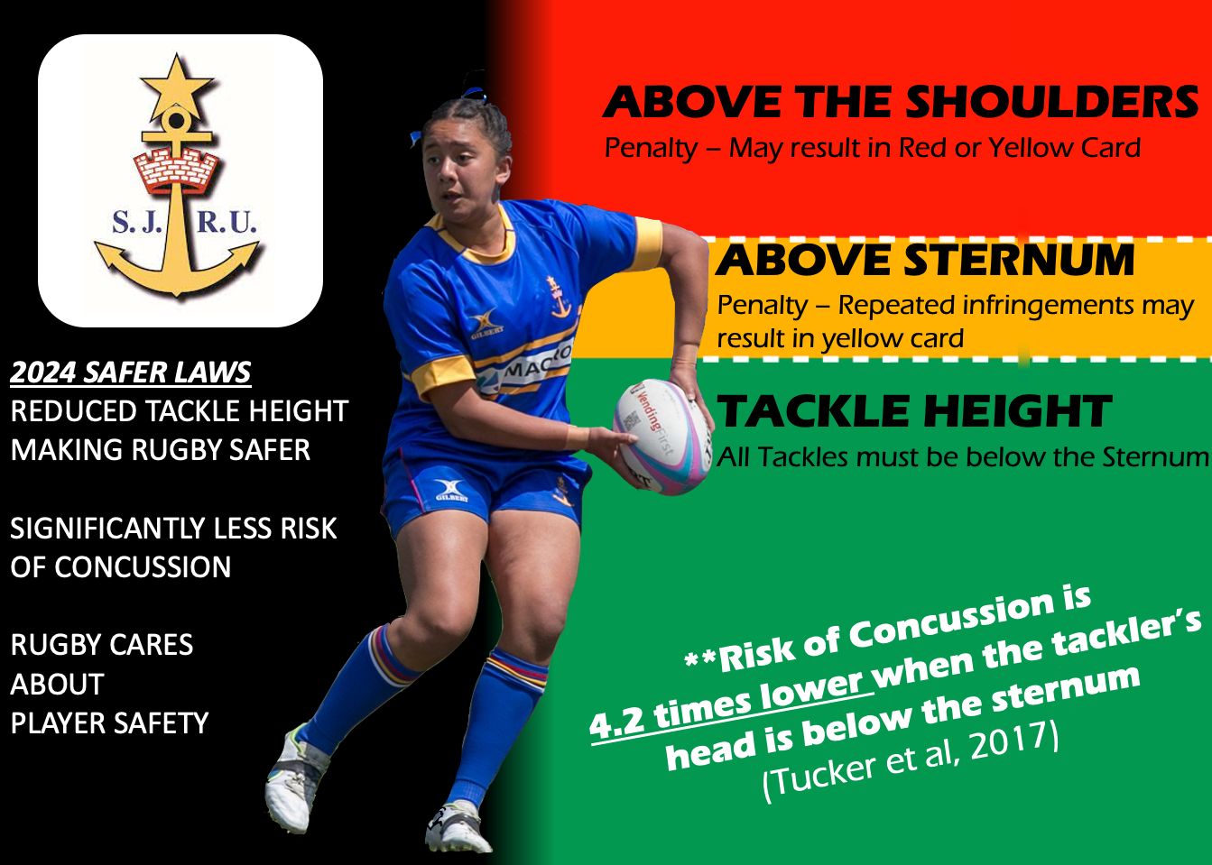 Major Tackle Safety Changes – Sydney Junior Rugby Union
